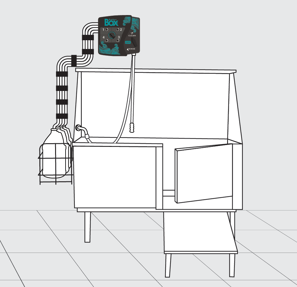 BatherBox Bathing System | Groomer's Choice