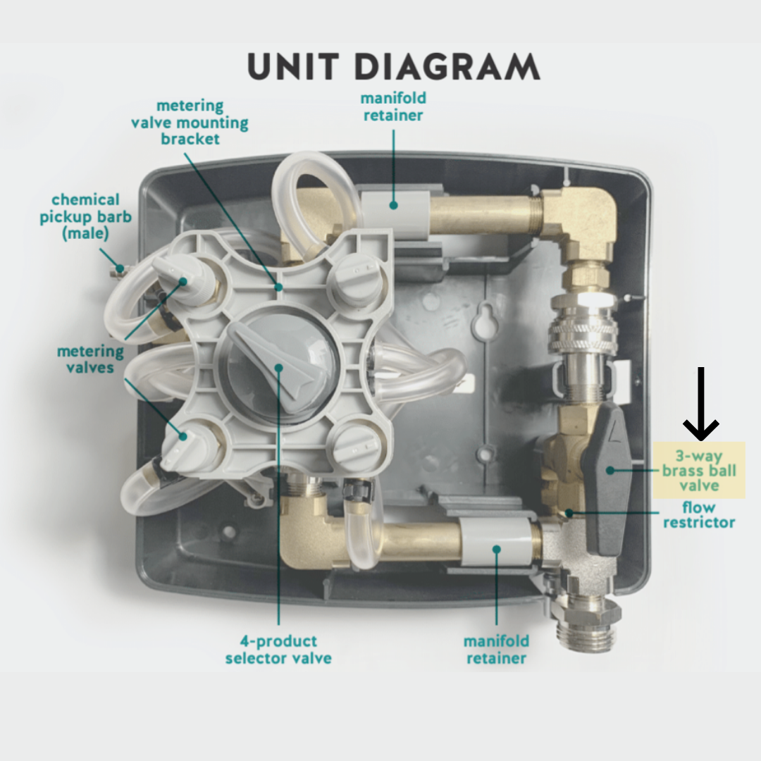 BatherBox Bathing System | Groomer's Choice